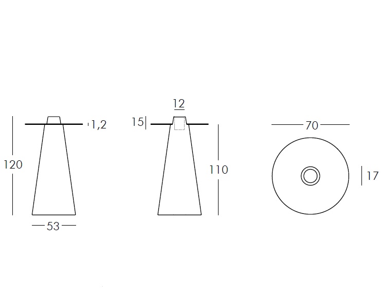 Peak-High-Dimensions